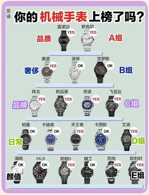铁达信属于什么档次图标