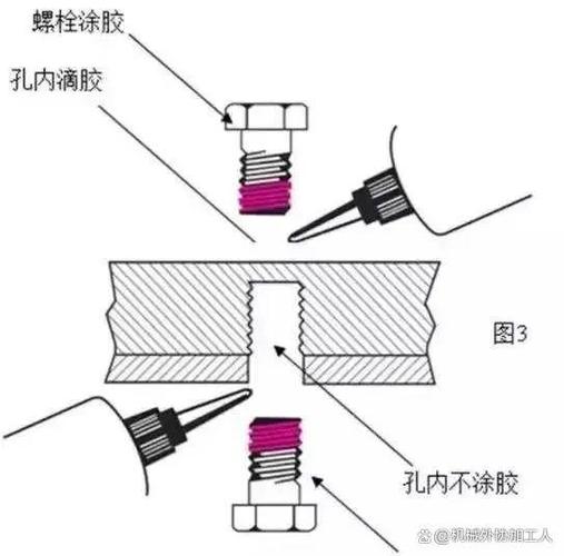 螺丝松了怎么办小窍门图标