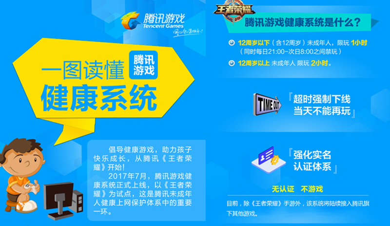 未成年英雄联盟可以玩几个小时图标