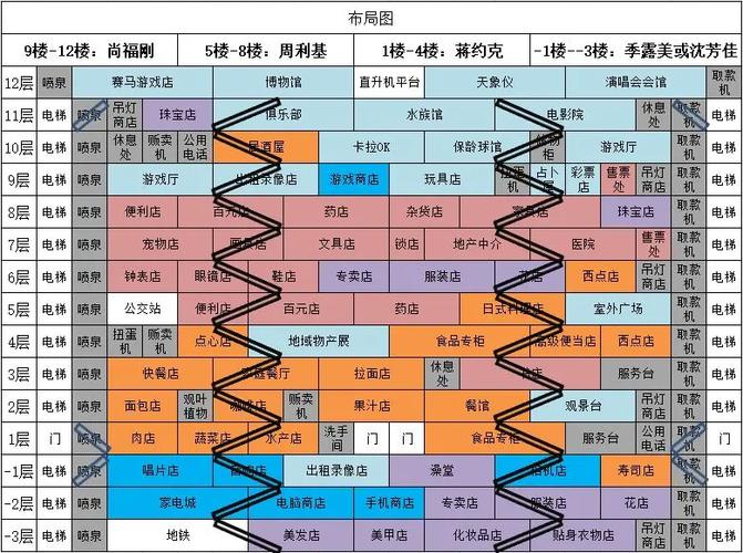 百货商场物语怎么扩大