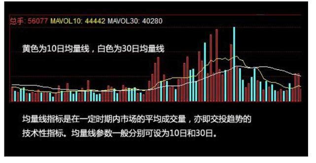 均量线是哪个指标图标
