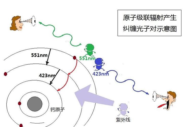 量子和光子的区别图标