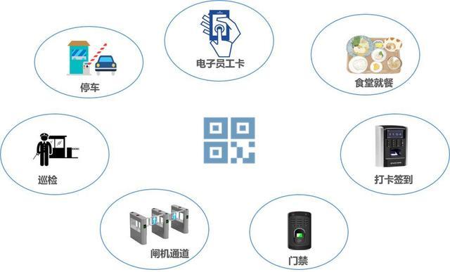 扫码支付控制物联网