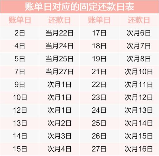 浙江农信丰收信用卡还款日图标