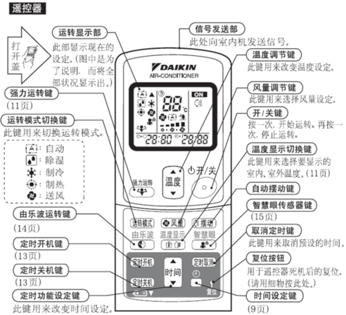 大金空调遥控器的使用方法图标