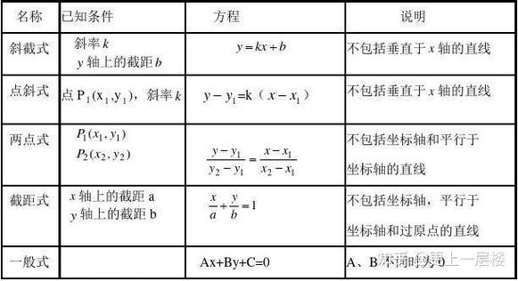 y= ax+ b的公式截图