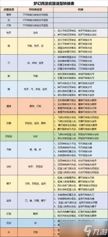 梦幻西游手游武器转换图标