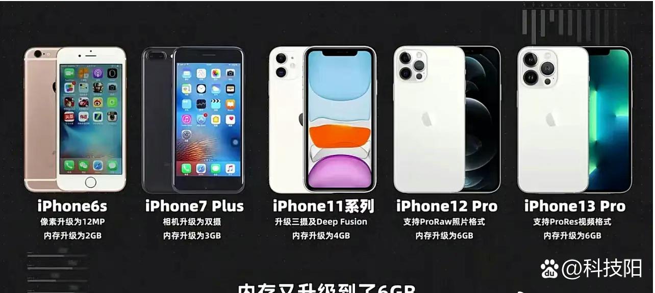 苹果手机6G运存够用吗
