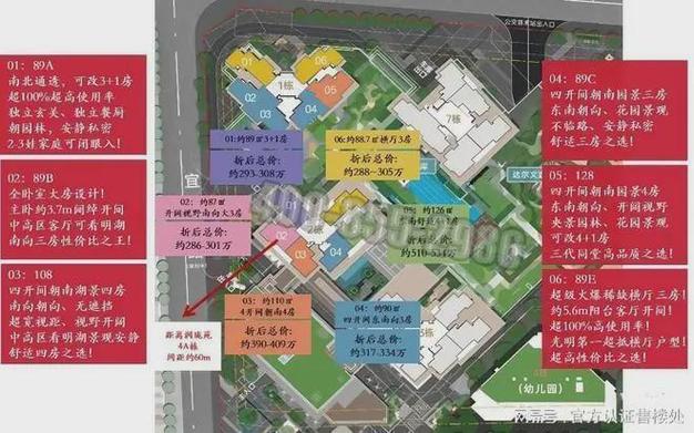 社区的功能定位