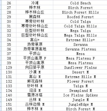 我的世界红树林沼泽群系指令图标
