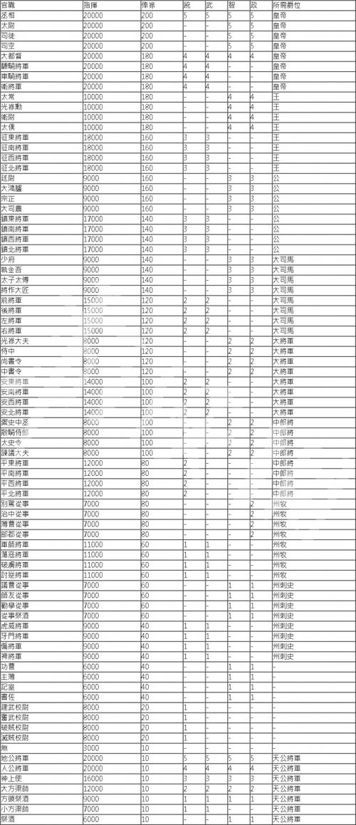 古代武将官职大小顺序图标