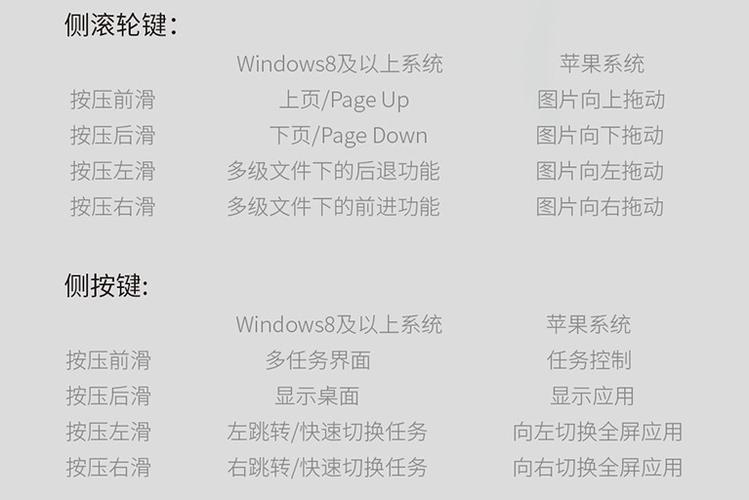 洛斐鼠标oE904蓝牙连接教程图标