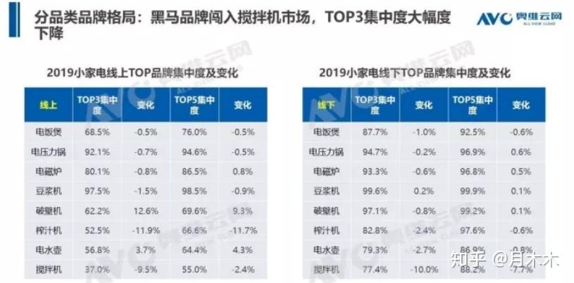 小熊电器目标价预测图标