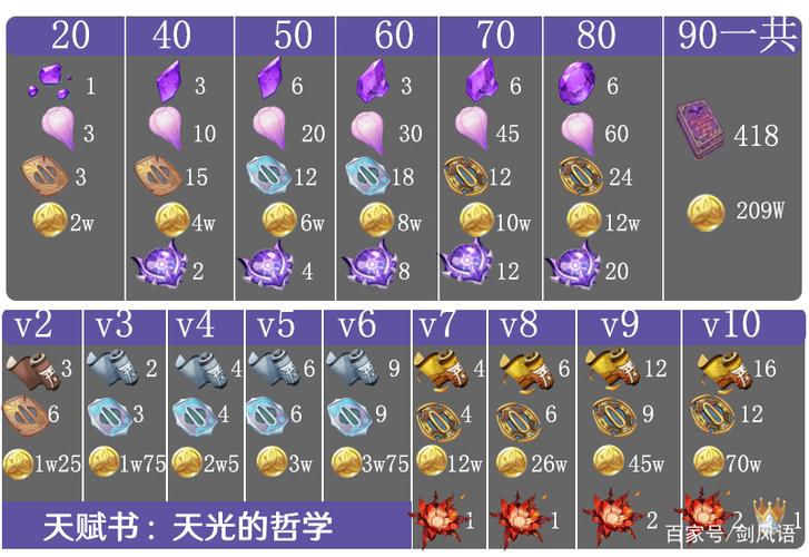 雷电将军突破材料怎么打截图