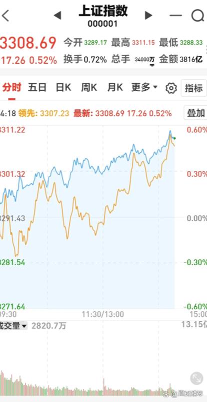 基金走势图实时行情图标