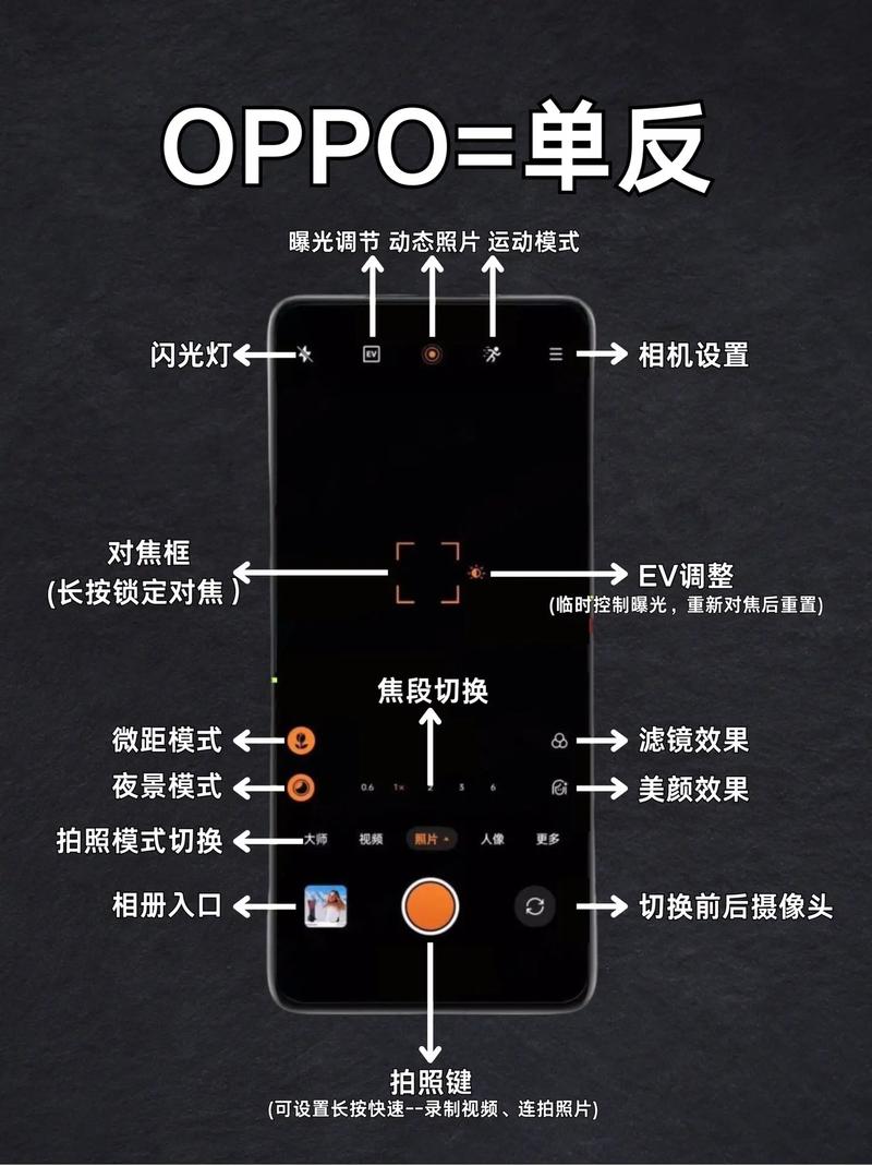 OPPO相机怎么调整图标