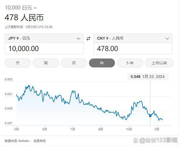 每日日元汇率查询图标