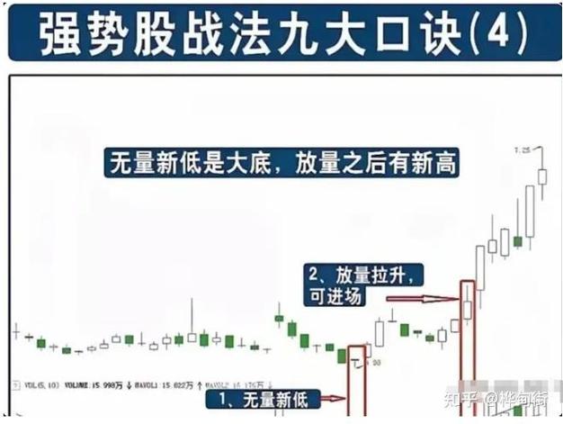 怎样选股票才能选出强势股图标