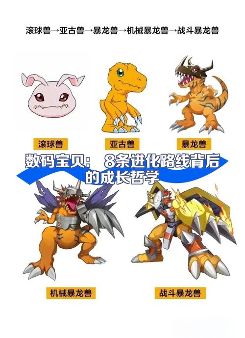 数码大冒险合体进化条件图标