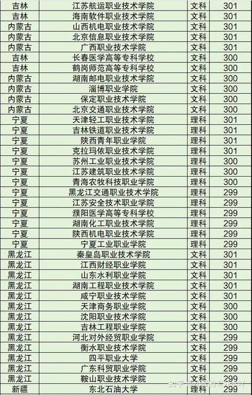 300分最好6所公办学校图标