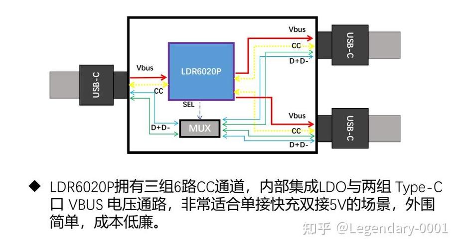 数据线有四根接两根可以吗