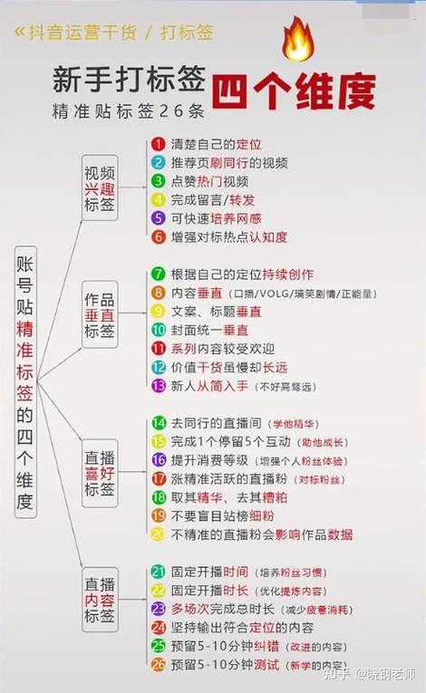 抖音怎么查看自己的账号标签图标