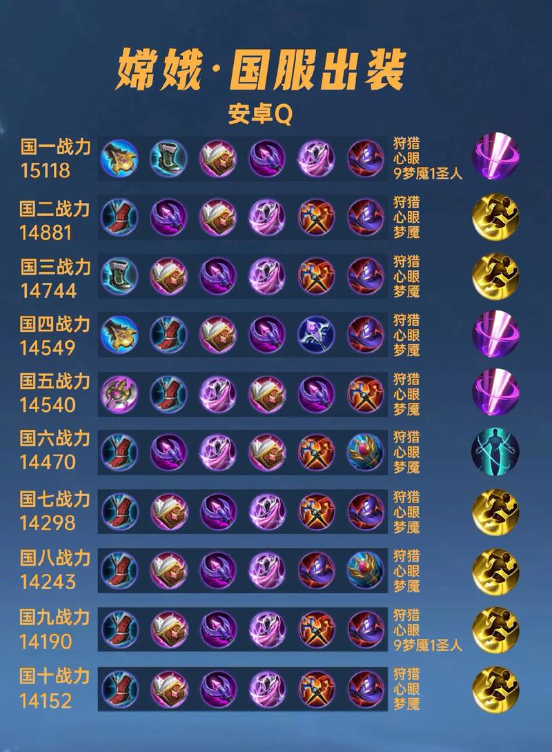 嫦娥出装最强输出2024图标