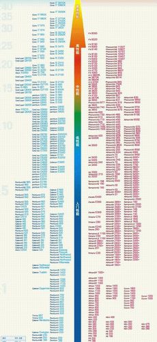 amd核显cpu一览表图标