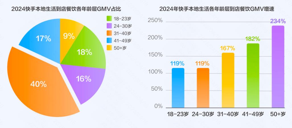 快手用户最多城市