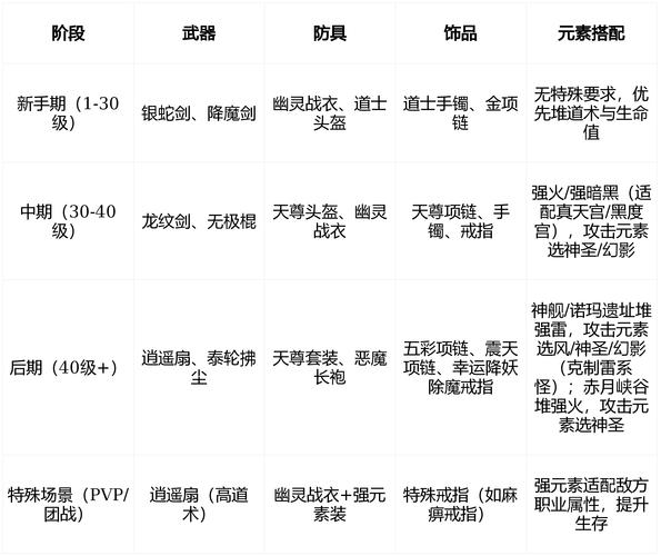 征服水道士属性点怎么加截图