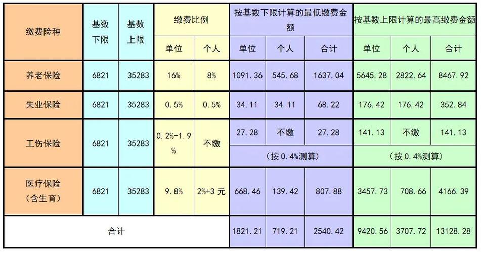 五险一金基数图标