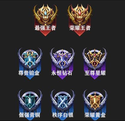 王者段位数字符号IV图标