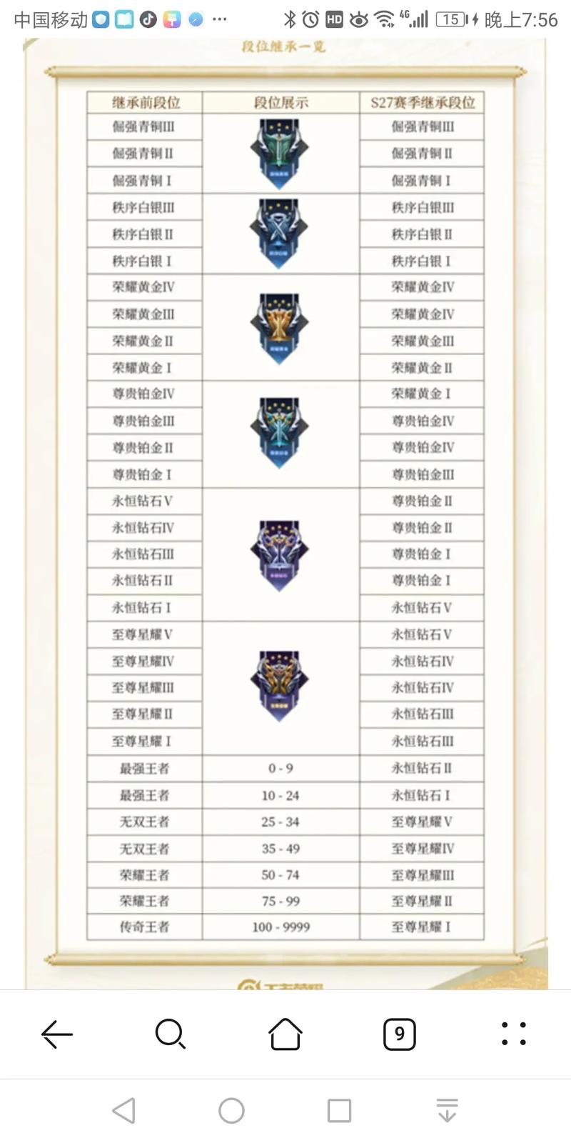 王者荣耀赛季结束段位掉多少截图