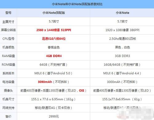小米note参数图标