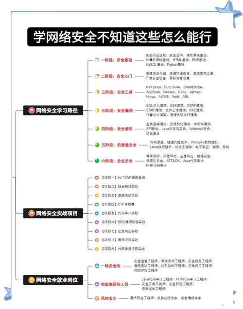 vivo手机如何设置5g网络图标