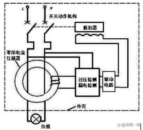 漏电保护器工作原理视频讲解图标