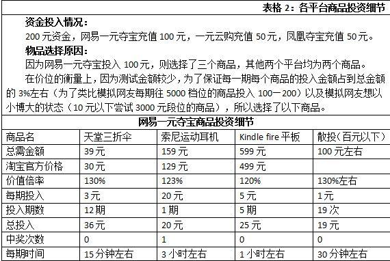 一元夺宝与一元云购区别图标