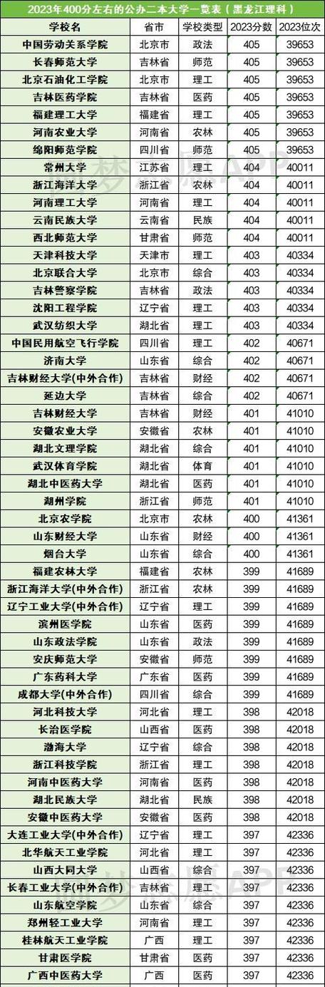 400分能上的本科大学图标