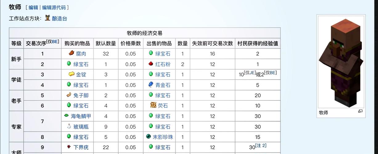 我的世界村民怎么交易图标