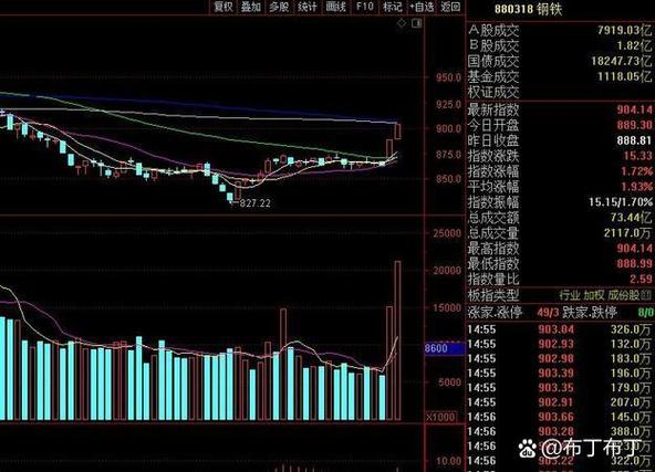 下周股票热点板块图标