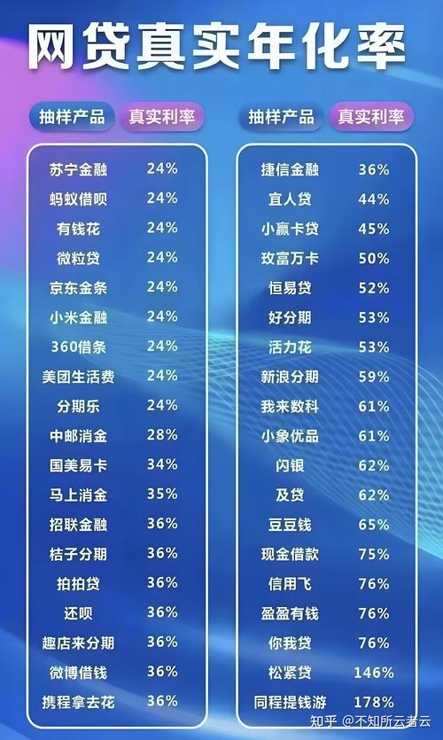 贷款蛙利息高吗图标
