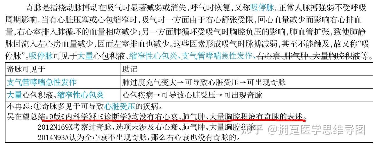 奇脉什么病截图