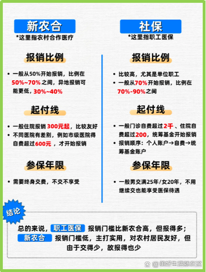 新农合2026收费标准表图标