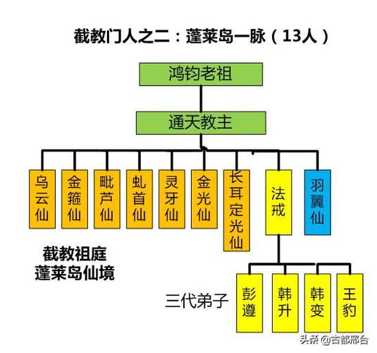 封神榜截教弟子排名游戏截图