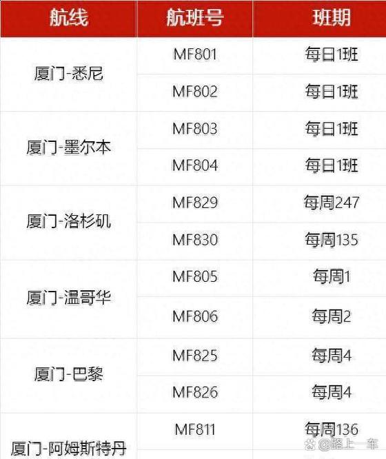 厦门航空查询航班信息图标