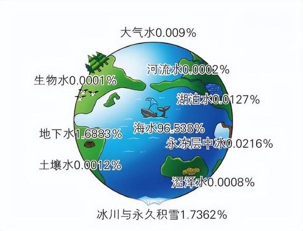 海洋氧气占比图标