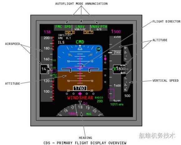 航空飞行模拟2020新手教程图标