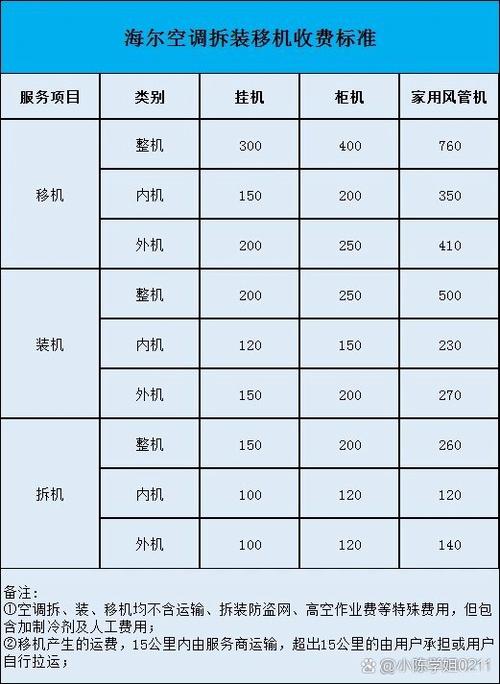 海尔安装收费明细图标