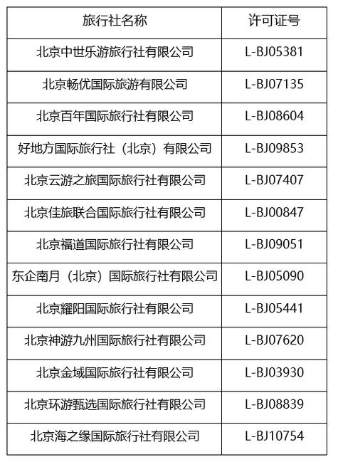 北京十大旅行社电话