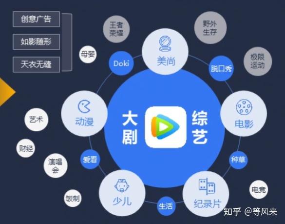 腾讯视频广告图标